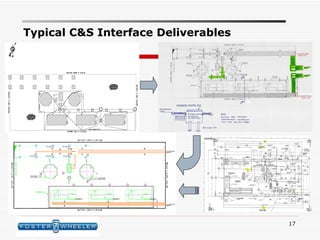 Electrical Deliverables - Interdisciplinary Interfaces | PPT