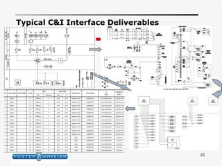 Electrical Deliverables - Interdisciplinary Interfaces | PPT