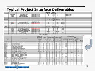 Electrical Deliverables - Interdisciplinary Interfaces | PPT