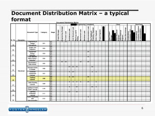 Electrical Deliverables - Interdisciplinary Interfaces | PPT