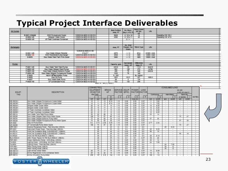 Electrical Deliverables - Interdisciplinary Interfaces