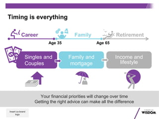 Financial Advice Provided By Financial Wisdom | PPT