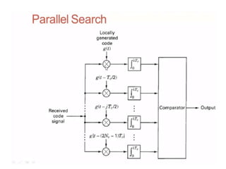 Synchronization of Spread Spectrum Systems | PPT