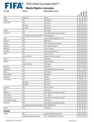 FWC2022_Media_Rights_Overview (1).pdf | Television | Entertainment
