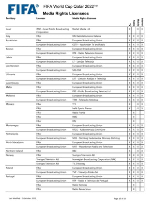 FWC2022_Media_Rights_Overview (1).pdf | Television | Entertainment