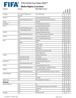 FWC2022_Media_Rights_Overview (1).pdf | Television | Entertainment