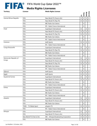 FWC2022_Media_Rights_Overview (1).pdf | Television | Entertainment