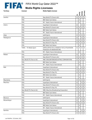 FWC2022_Media_Rights_Overview (1).pdf | Television | Entertainment