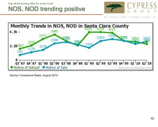 Update On Juniper Fund Sep 2010 | PPT