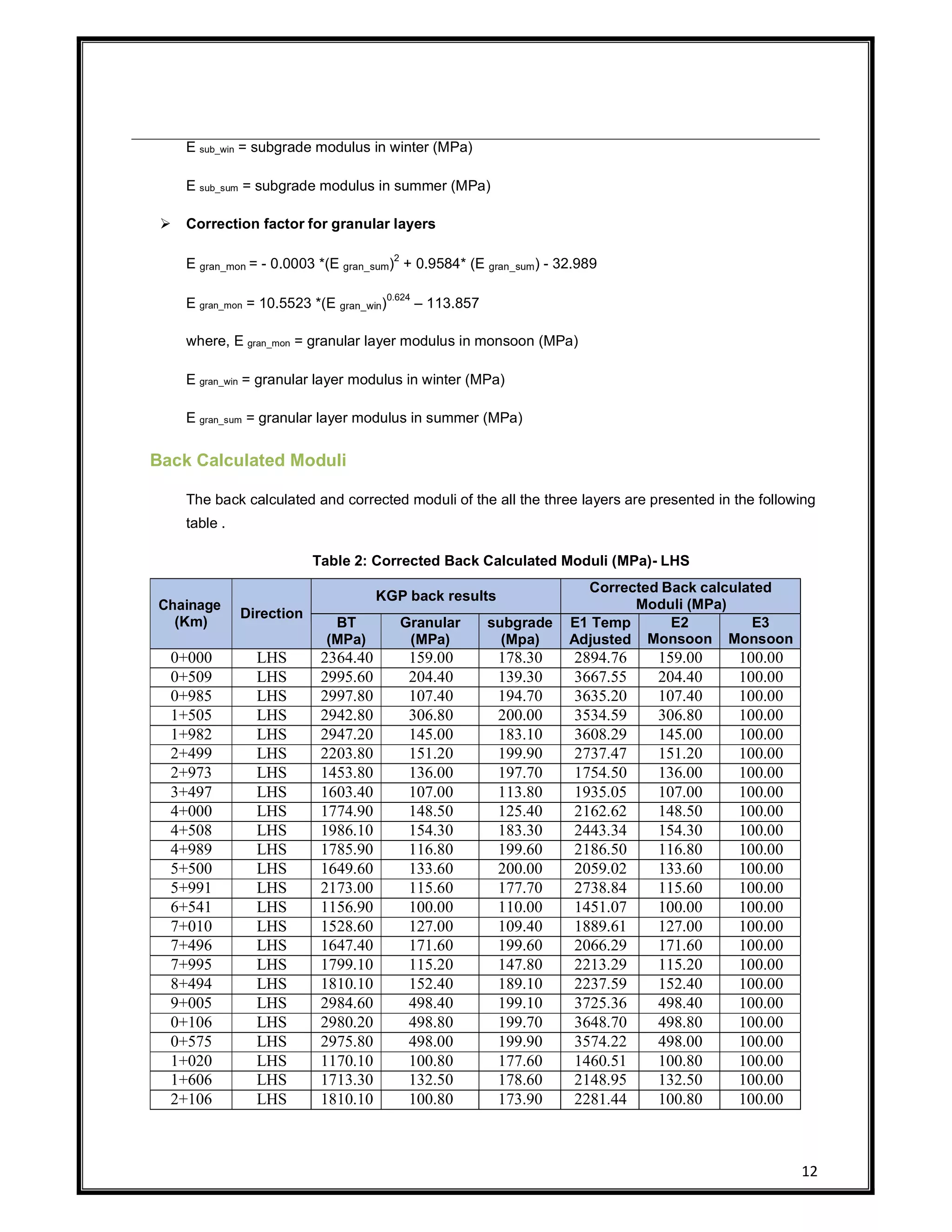 FWD report by priyanshu kumar ,960868480 | PDF