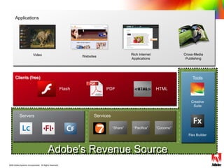 Adobe Media server family | PPT