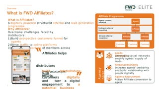 FWD Insurance - Insurer Innovation Award 2022 | PPT