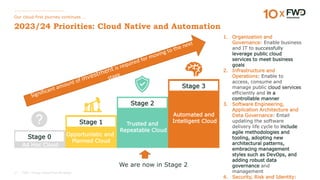 FWD Group – Insurtech Innovation Award 2023 | PPTX | Cloud Computing | Internet