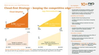 FWD Group – Insurtech Innovation Award 2023 | PPTX | Cloud Computing | Internet