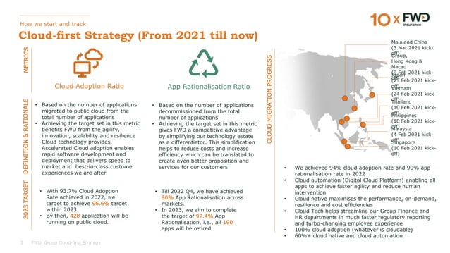 FWD Group – Insurtech Innovation Award 2023 | PPTX | Cloud Computing | Internet