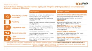 FWD Group – Insurtech Innovation Award 2023 | PPTX | Cloud Computing | Internet