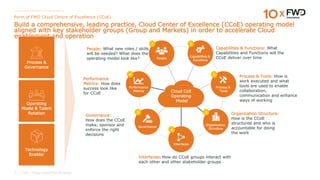 FWD Group – Insurtech Innovation Award 2023 | PPTX | Cloud Computing | Internet