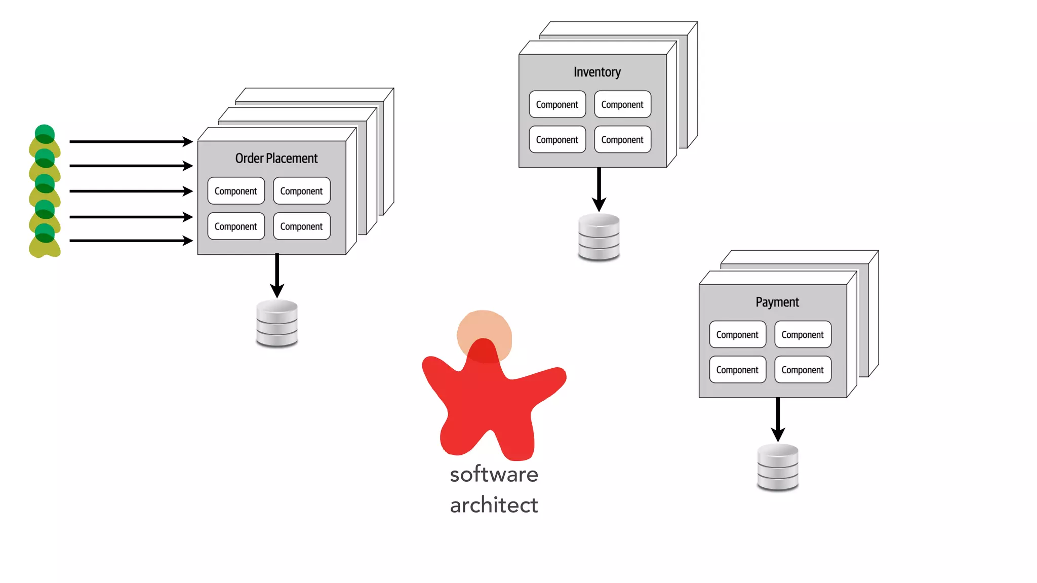 "The Intersection of architecture and implementation", Mark Richards ...