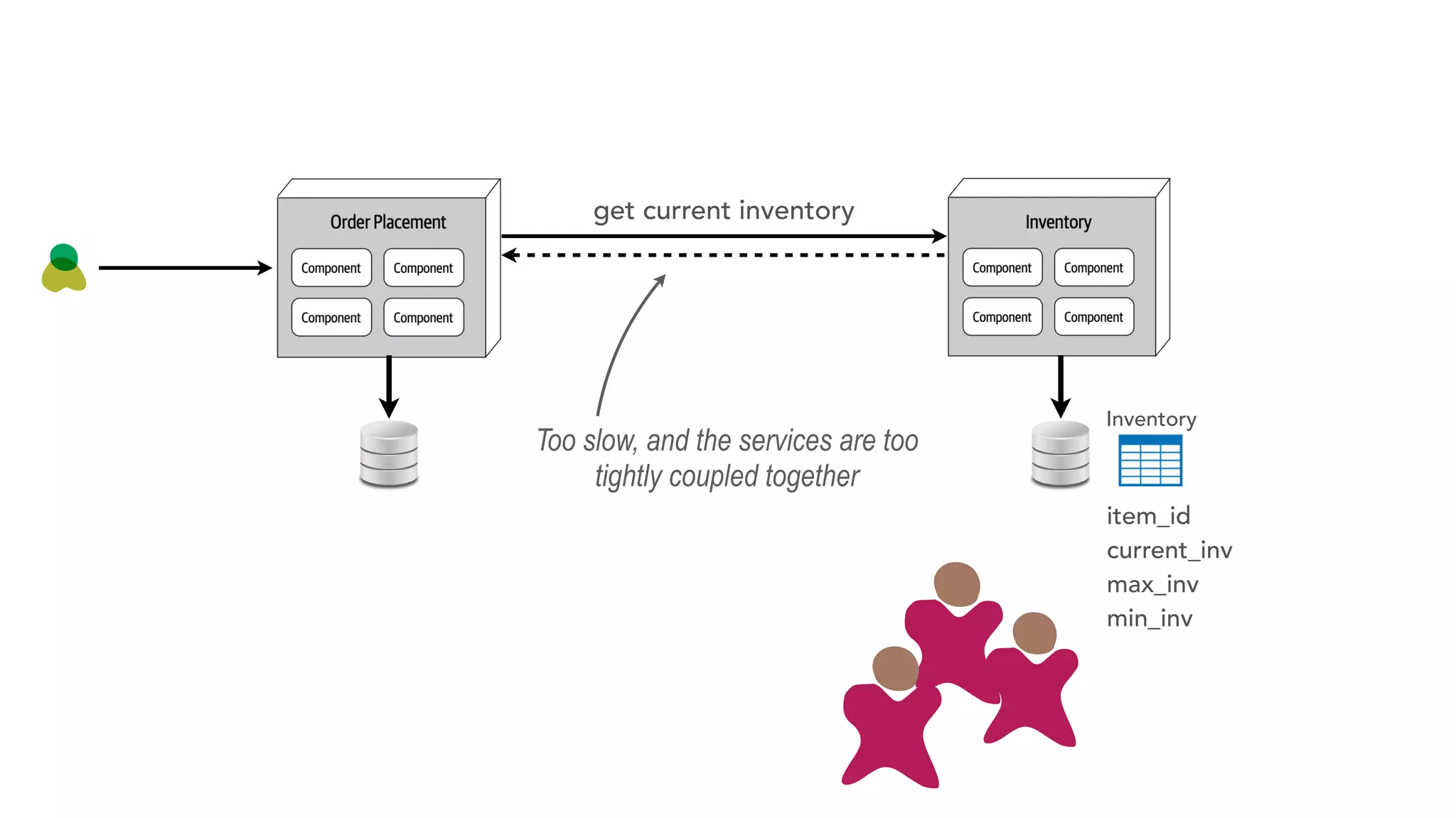 "The Intersection of architecture and implementation", Mark Richards ...