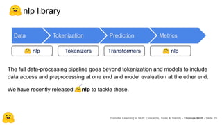 Thomas Wolf "An Introduction to Transfer Learning and Hugging Face" | PDF