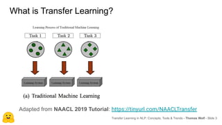 Thomas Wolf "An Introduction to Transfer Learning and Hugging Face" | PDF