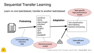Thomas Wolf "An Introduction to Transfer Learning and Hugging Face" | PDF