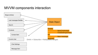 "Hands-on development experience using wasm Blazor", Furdak Vladyslav.pptx