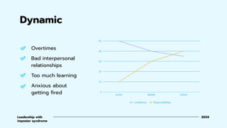 "How to tame the dragon, or leadership with imposter syndrome ...