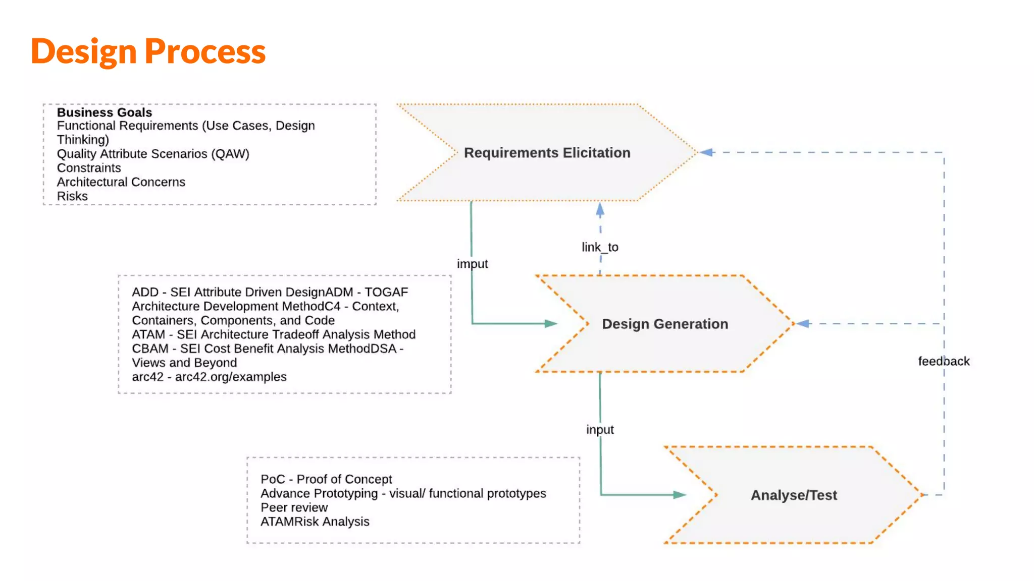 "Architecture assessment from classics to details", Dmytro Ovcharenko | PDF