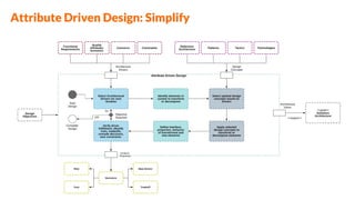 "Architecture assessment from classics to details", Dmytro Ovcharenko | PDF
