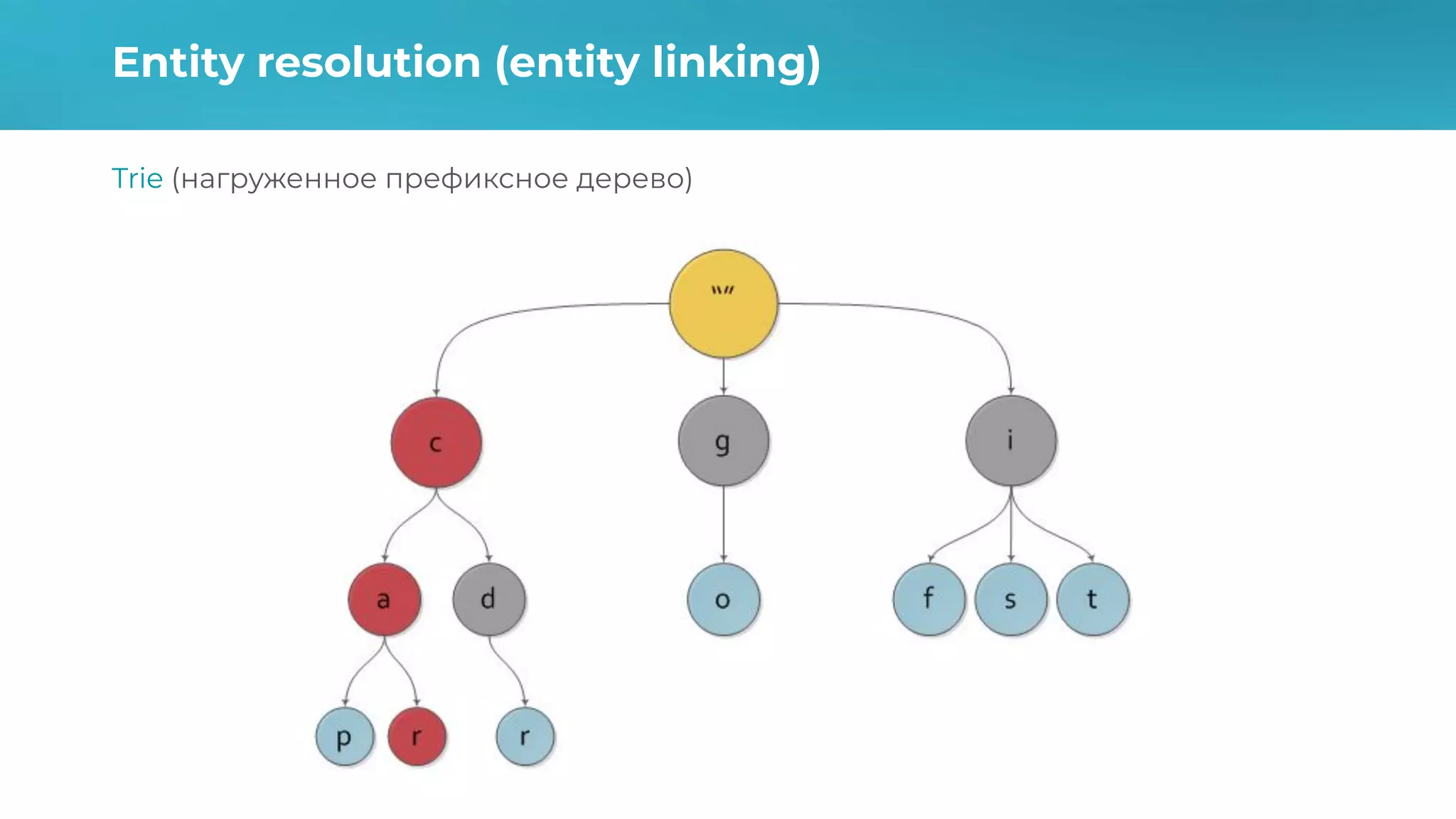 Oleksiy Shashlyuk "Named-entity recognition and name resolution using similarity queries" | PPT