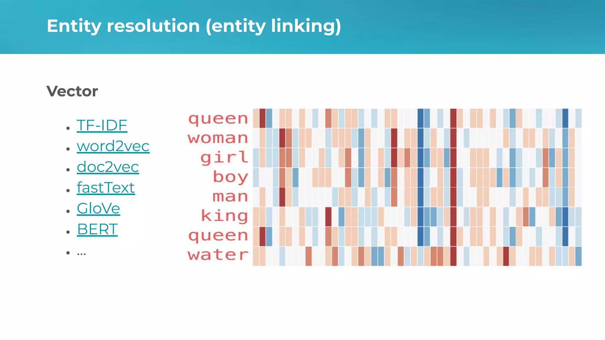 Oleksiy Shashlyuk "Named-entity recognition and name resolution using similarity queries" | PPT