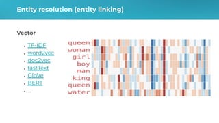 Oleksiy Shashlyuk "Named-entity recognition and name resolution using similarity queries" | PPT