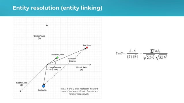 Oleksiy Shashlyuk "Named-entity recognition and name resolution using similarity queries" | PPT