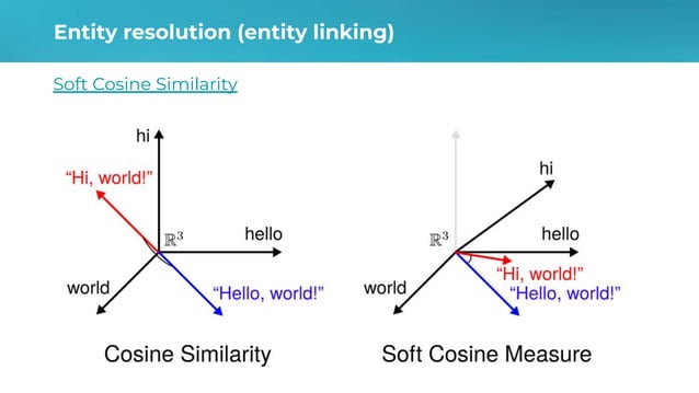 Oleksiy Shashlyuk "Named-entity recognition and name resolution using similarity queries" | PPT