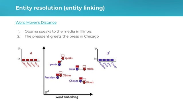 Oleksiy Shashlyuk "Named-entity recognition and name resolution using similarity queries" | PPT