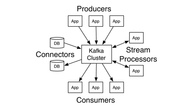 Oleksandr Tarasenko Using Kafka In Your Python Applications Ppt