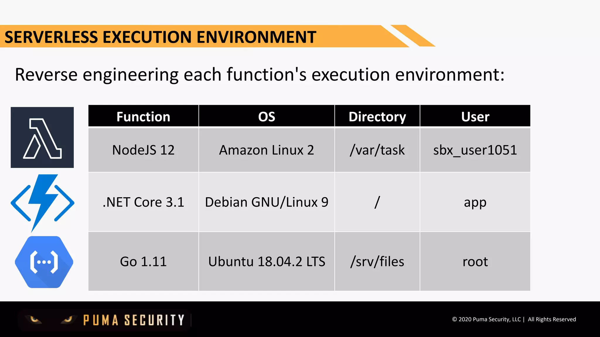Winning in the Dark: Defending Serverless Infrastructure | PDF