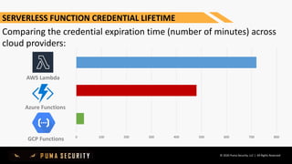 Winning in the Dark: Defending Serverless Infrastructure | PDF | Cloud Computing | Internet