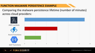 Winning in the Dark: Defending Serverless Infrastructure | PDF | Cloud Computing | Internet