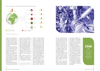 Radiation Technologies: View from Russia | PDF