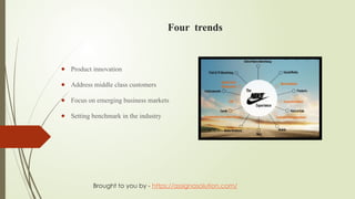 A Poster Presentation on the Fundamentals of Marketing Assignment | PPTX
