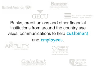 Improve the Banking Experience with Visual Communications | PDF