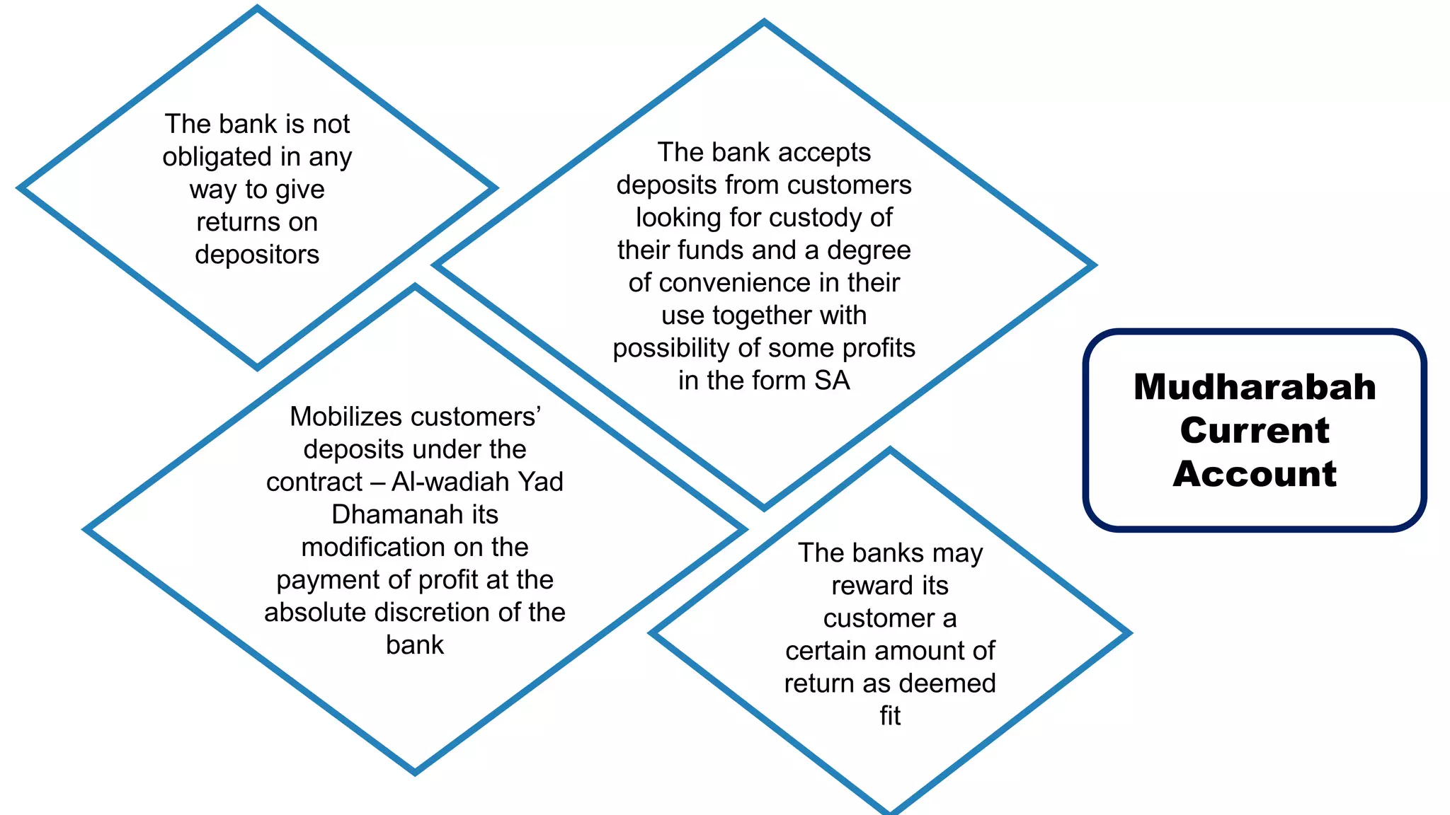 Sources of funds | PPTX