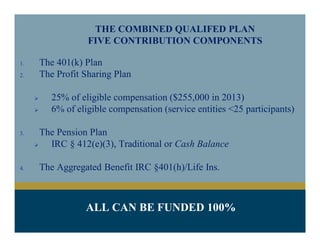 Qualified Plan Includes PRIME - Pre-tax Healthcare Retirement Funding | PPT