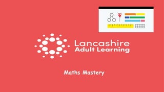 Fun with Maths maths mastery | PPT