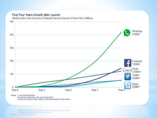 Merger and Acquisition( Facebook and WhatsApp | PPTX