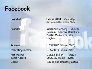Merger and Acquisition( Facebook and WhatsApp | PPTX