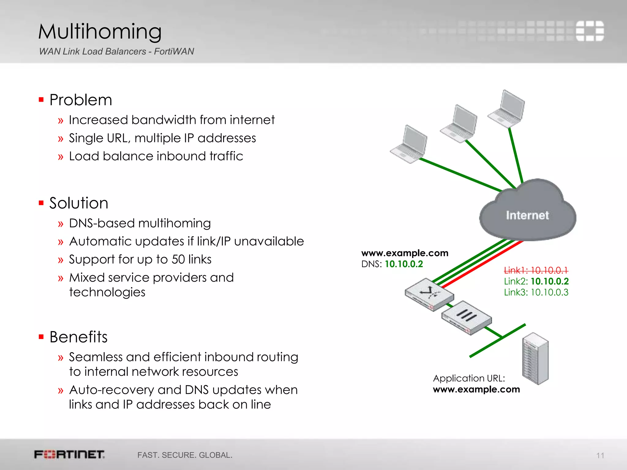 Fwn wan link load balancer 2015-04-30 | PPT