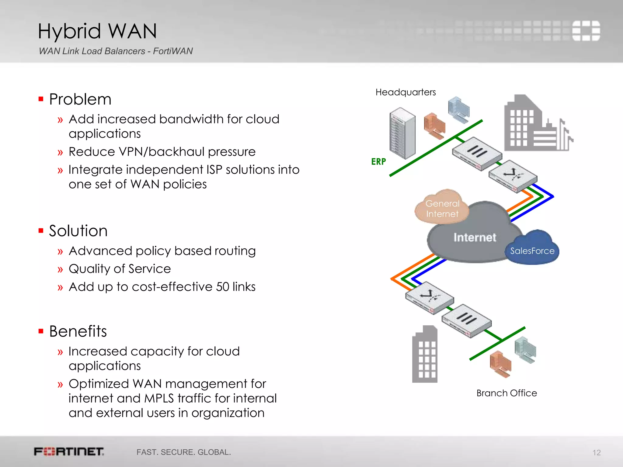 Fwn wan link load balancer 2015-04-30 | PPT